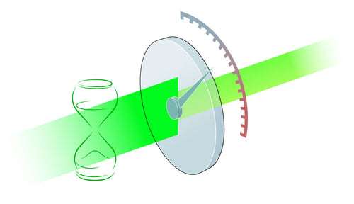 Maximum Permissible Exposure (MPE) in Laser Safety